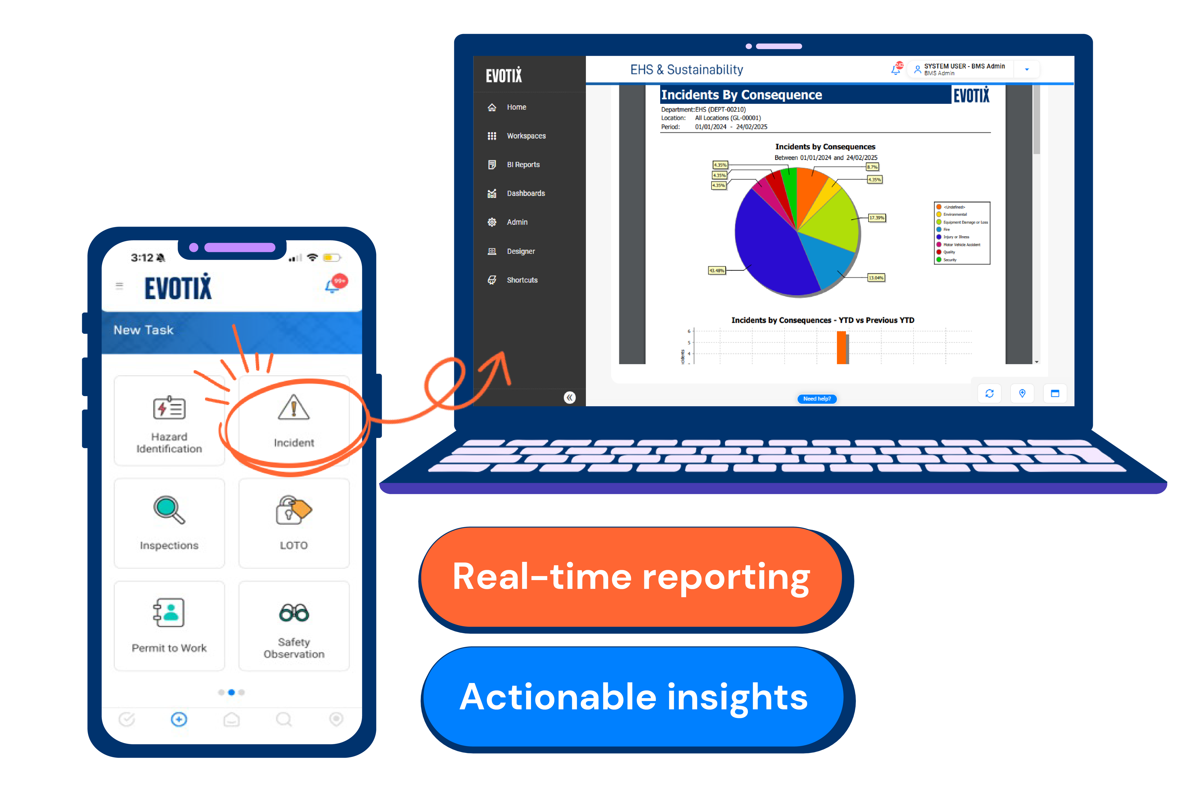 Mining EHS&S Software | Evotix